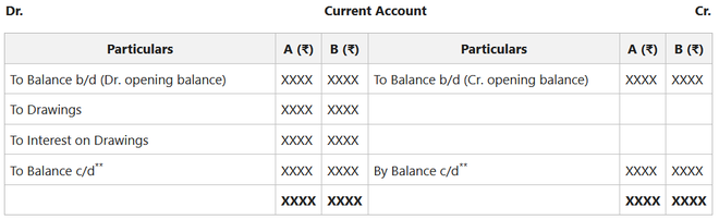 Interest on Drawing in case of Partnership - GeeksforGeeks