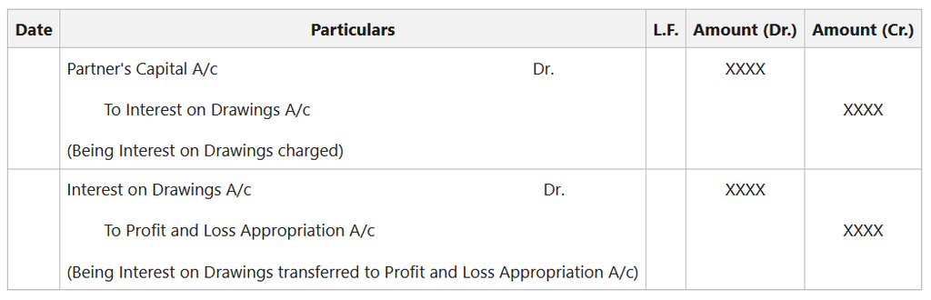 Interest on Drawing in case of Partnership - GeeksforGeeks
