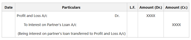 Accounting Treatment of some transaction in partnership - GeeksforGeeks