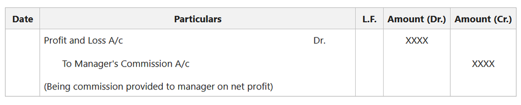 Accounting Treatment of some transaction in partnership - GeeksforGeeks