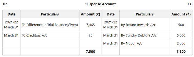 Suspense Account : Meaning, Journal Entry & Format - GeeksforGeeks