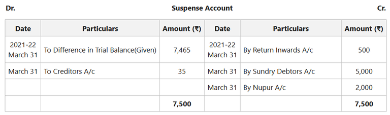 Suspense Account : Meaning, Journal Entry & Format - GeeksforGeeks