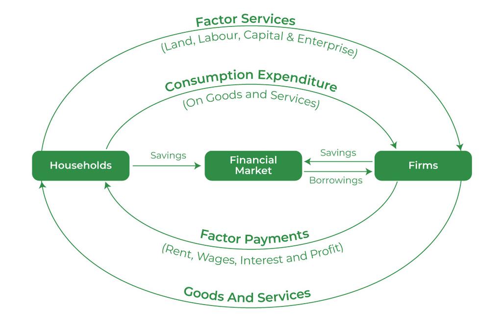 CBSE Class 12 Economics Solved Question Paper 2020 – Set 5 (58/5/2 ...