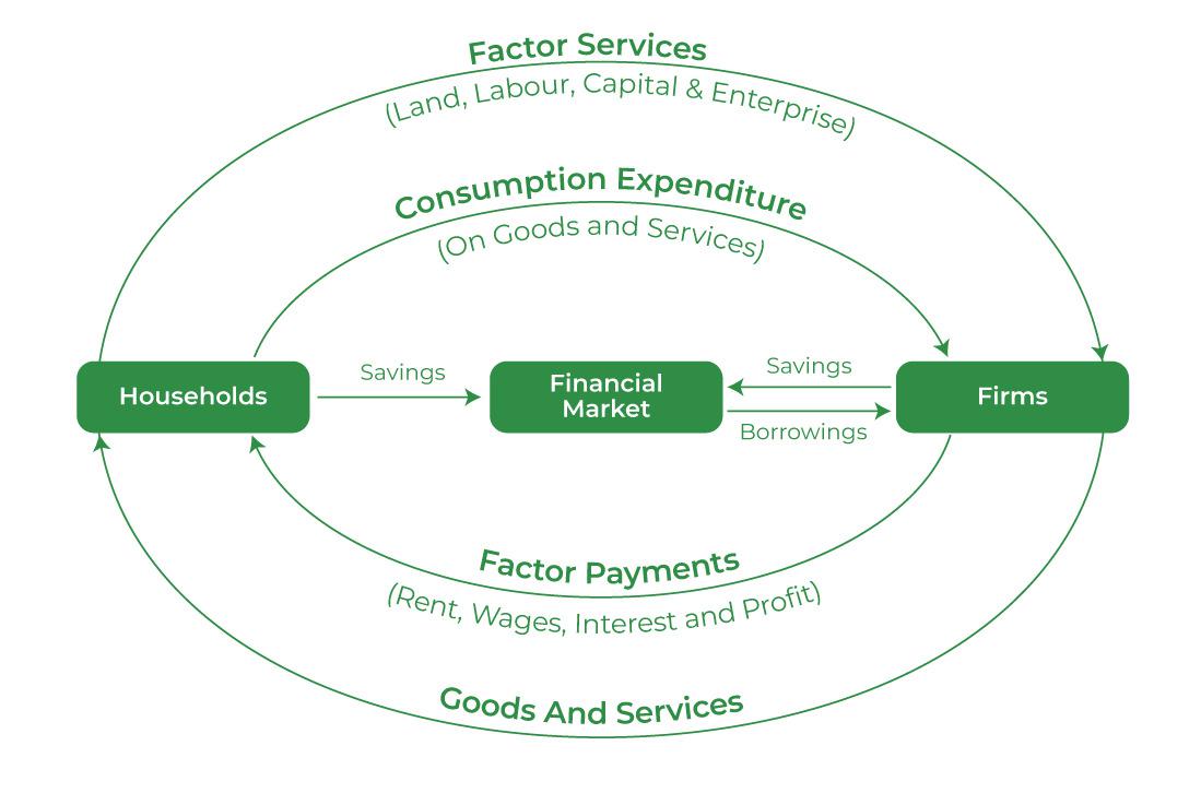 CBSE Class 12 Economics Solved Question Paper 2020 – Set 5 (58/5/3 ...