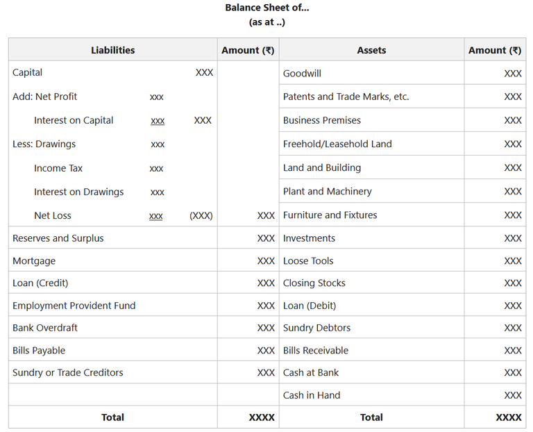 Balance Sheet Format GeeksforGeeks