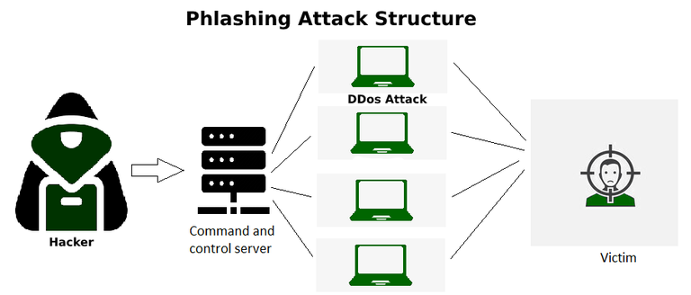 What is Phlashing? - GeeksforGeeks