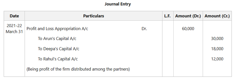 Guarantee of Minimum Profit to a Partner: Journal Entries & Example ...