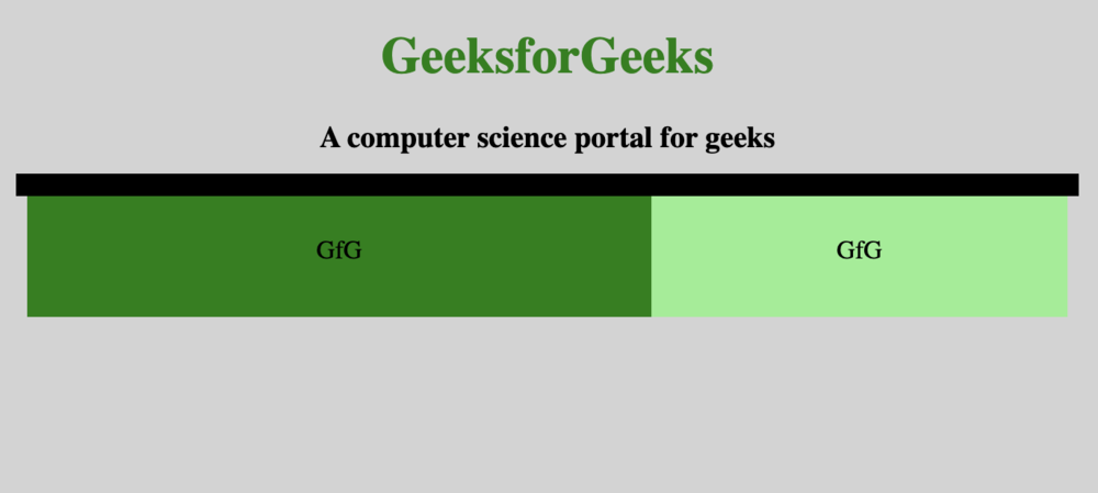 Tachyons Layout Clearfix | GeeksforGeeks