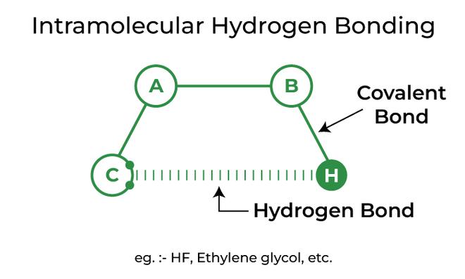 Hydrogen Bonding - GeeksforGeeks
