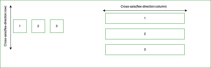 Primer CSS Flexbox Required Reading - GeeksforGeeks