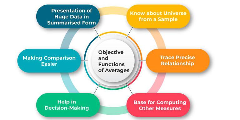 Measures of Central Tendency - GeeksforGeeks