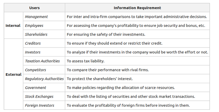 Stakeholders and their Information Requirements - GeeksforGeeks