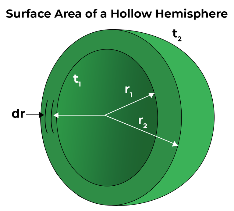 Surface Area of a Hemisphere - GeeksforGeeks