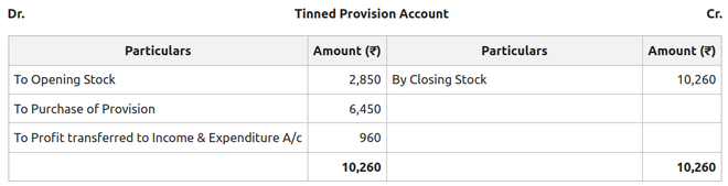 Income & Expenditure Account: Accounting Treatment - GeeksforGeeks