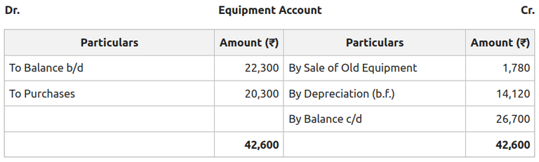 Income & Expenditure Account: Accounting Treatment - GeeksforGeeks