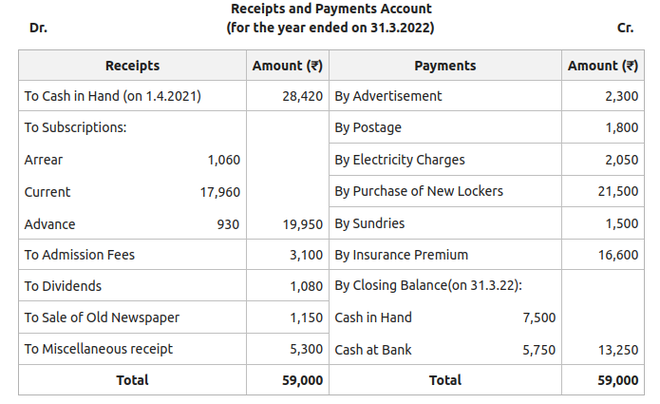 Income & Expenditure Account: Accounting Treatment | GeeksforGeeks