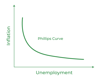 What is Inflation? - Definition, Causes, Examples - GeeksforGeeks