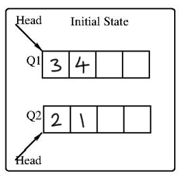 GATE | CS 2022 | Question 61 - GeeksforGeeks