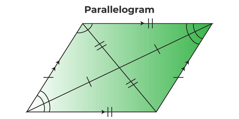 Perimeter of a Parallelogram - GeeksforGeeks
