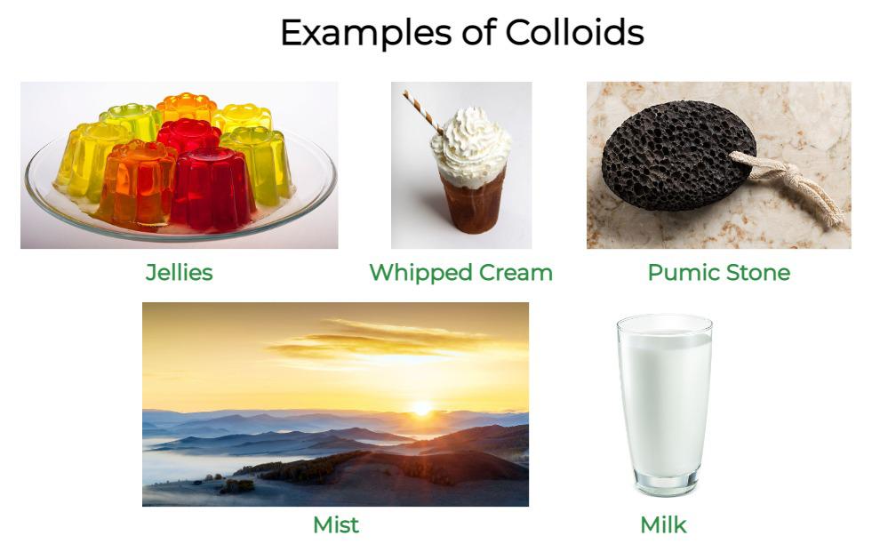 Colloids Definition Properties Classification Examples Colloids Definition Properties Classification Examples