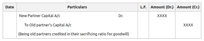 Hidden Goodwill: Admission of a Partner - GeeksforGeeks