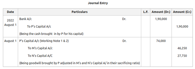 Hidden Goodwill: Admission of a Partner - GeeksforGeeks