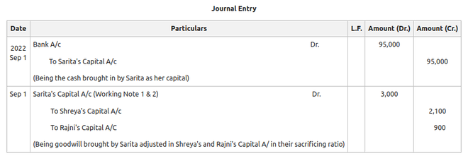 Hidden Goodwill: Admission of a Partner - GeeksforGeeks