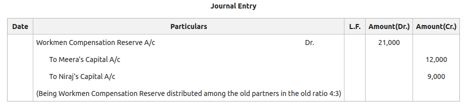 Accounting Treatment of Workmen Compensation Reserve: Admission of a ...