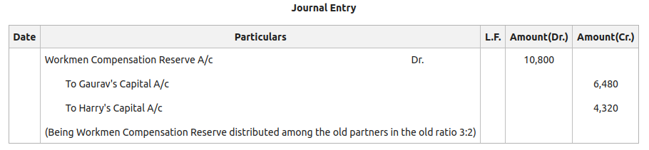 Accounting Treatment of Workmen Compensation Reserve: Admission of a ...