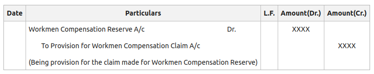 Accounting Treatment of Workmen Compensation Reserve: Admission of a ...