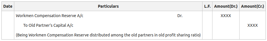 Accounting Treatment of Workmen Compensation Reserve: Admission of a ...