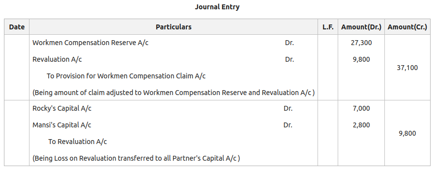 Accounting Treatment of Workmen Compensation Reserve: Admission of a ...