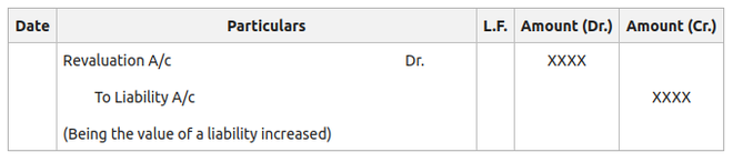 Accounting Treatment of Revaluation of Assets and Liabilities: Change ...