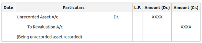 Accounting Treatment of Revaluation of Assets and Liabilities: Change ...