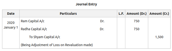 Accounting Treatment of Revaluation of Assets and Liabilities: Change ...