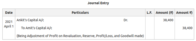 Accounting Treatment of Revaluation of Assets and Liabilities: Change ...