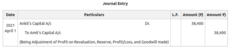 Accounting Treatment of Revaluation of Assets and Liabilities: Change ...