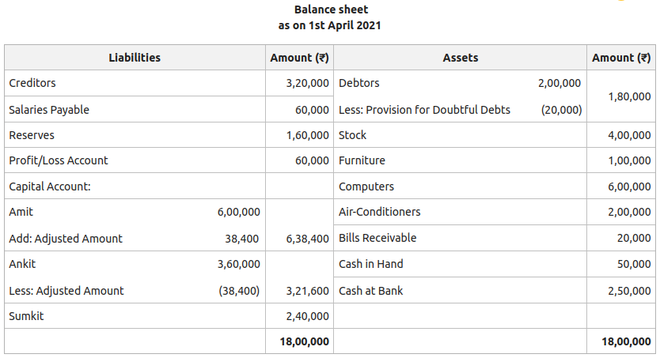 Accounting Treatment of Revaluation of Assets and Liabilities: Change ...