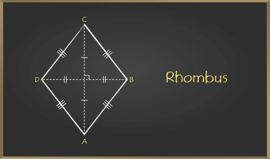 Parallelogram - Definition, Types, Formulas, Sample Problems, FAQs