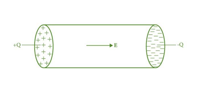 Flow of Electric Charges in a Metallic Conductor - GeeksforGeeks