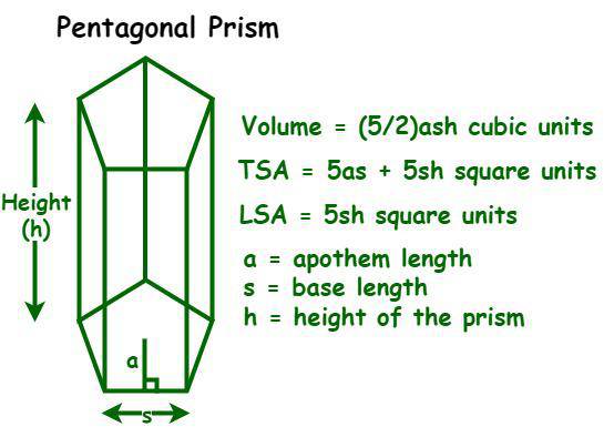 Pentagonal Prism GeeksforGeeks Pentagonal Prism GeeksforGeeks