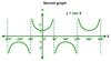 Trigonometric Graphs - GeeksforGeeks