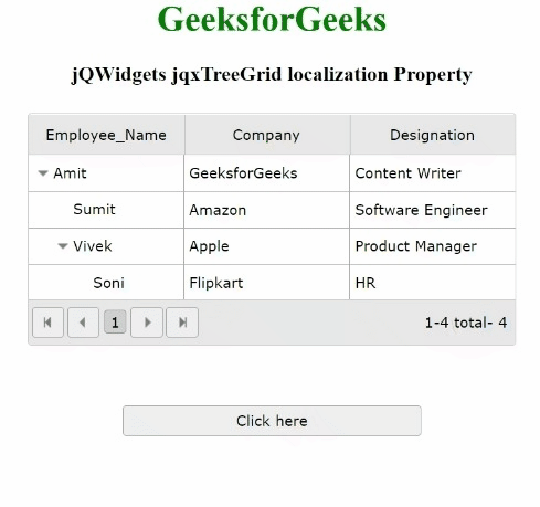 jQWidgets jqxTreeGrid localization Property | GeeksforGeeks