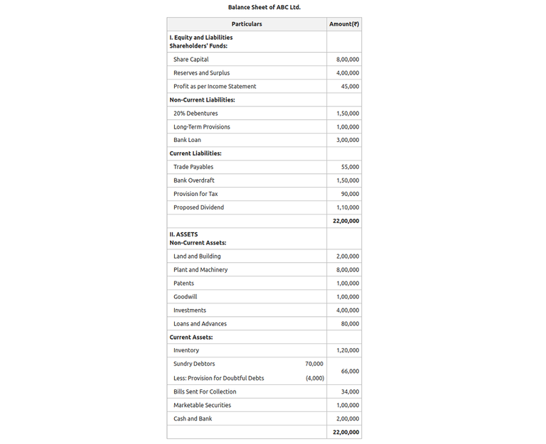 Debt-Equity Ratio: Meaning, Formula, Significance and Examples ...