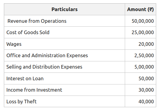 Operating Profit Ratio: Meaning, Formula, Significance and Examples ...