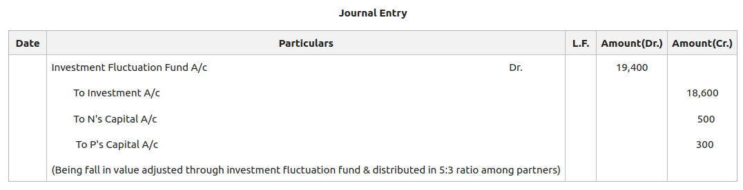 Accounting Treatment of Investment Fluctuation Fund in case of ...