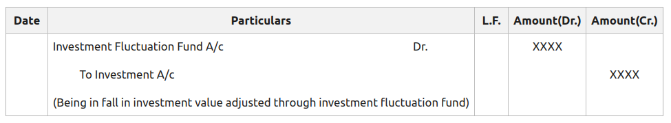 Accounting Treatment of Investment Fluctuation Fund in case of ...