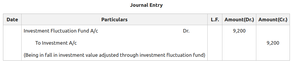 Accounting Treatment of Investment Fluctuation Fund in case of ...