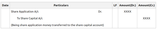 Accounting for Share Capital: Issues of Shares for Cash - GeeksforGeeks