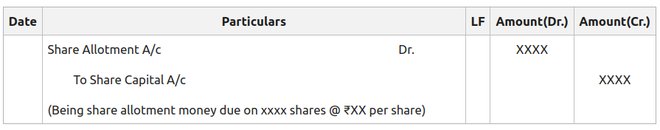 Accounting for Share Capital: Issues of Shares for Cash - GeeksforGeeks